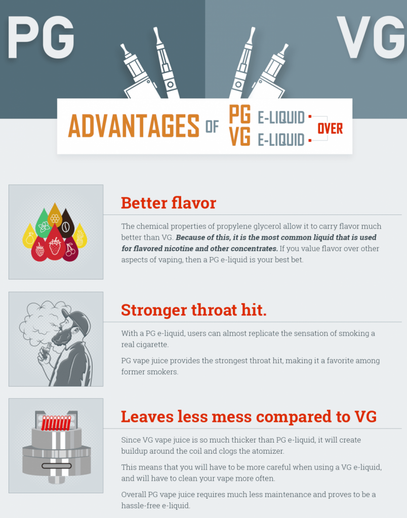 PG和VG:他们是什么以及如何找到最佳的比例 - beplay.center,beplay官方客服